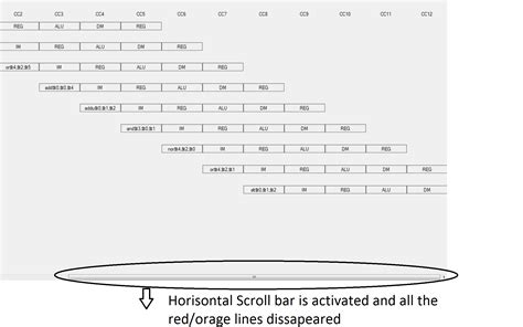C Drawn Lines On Panel Dissapear When Scrollbars Are Shown Stack Overflow