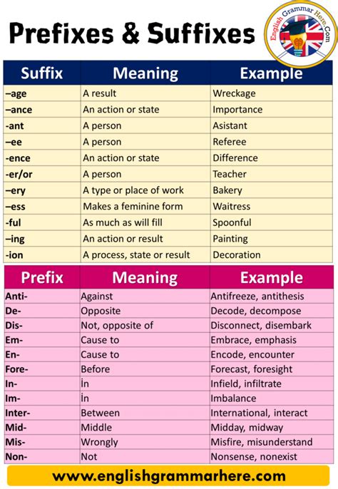 50 examples of prefixes and suffixes definition and examples english