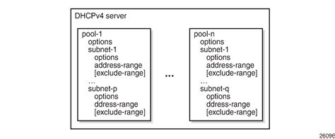 Dhcpv4 Server Basics