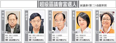 超級區議會當選人區議會（第二）功能界別 香港文匯報