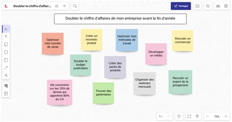 Brainstorming Comment Trouver Les Meilleures Idées