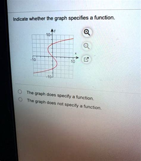 Solved Indicate Whether The Graph Specifies A Function 104 The Graph Does Specify A Function