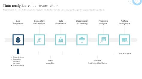 Data Evaluation And Processing Toolkit Data Analytics Value Stream