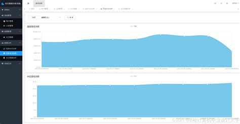 计算机毕业设计python洪水预测系统 自然灾害预测可视化 大数据毕业设计源码lw文档ppt详细讲解 遥感洪水干旱预测