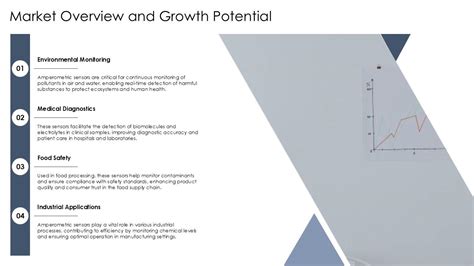 Market Overview And Growth Potential Amperometric Sensors Ppt