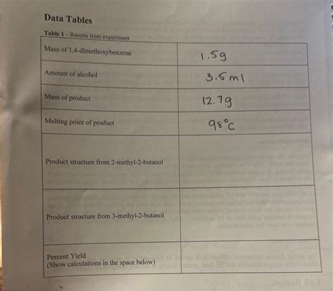 Data Tables Table Results From Experiment Chegg Com