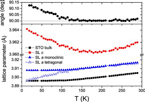 Color Online Evolution With Temperature Of The Out Of Plane Solid Dots