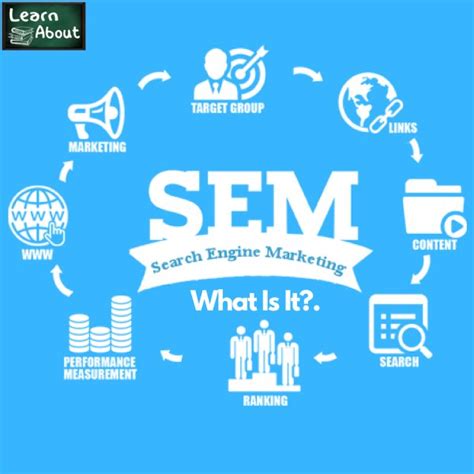 SEM Search Engine Marketing What Is It LearnAboutUs