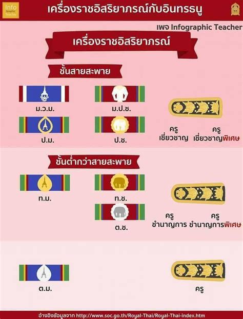 เครื่องราชอิสริยาภรณ์และเหรียญพระรา ครูเพื่อพัฒนาท้องถิ่น