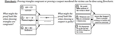 Triangle Congruence Henwood Math