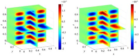 Numerical Solution Ψ Left And Error Right With 7 κ π And 256 M Download Scientific