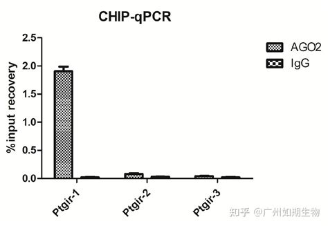 Chip Qpcrandchip Seq 实验步骤 知乎