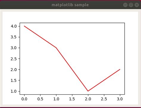 PyQt にmatplotlibを埋め込んでグラフを表示する Symfoware