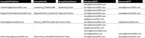 Exporting Office 365 Group Membership To A Csv File Practical365
