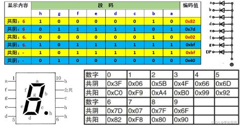 【蓝桥杯单片机3】共阳数码管的静态显示 按照蓝桥杯开发板绘制仿真电路图 上电关闭蜂鸣器和继电器 上电8位共阳数码管实现 csdn博客
