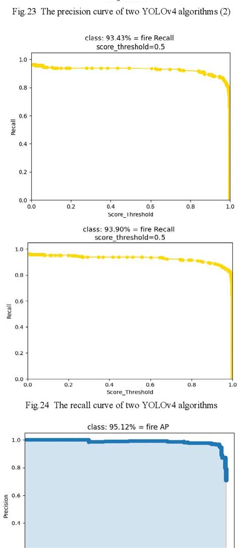 Figure 2 From Flame Image Detection Algorithm Based On Computer Vision