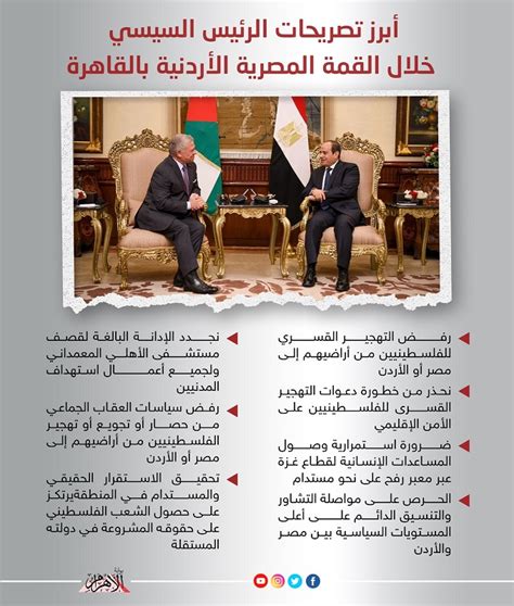 أبرز تصريحات الرئيس السيسي خلال القمة المصرية الأردنية بالقاهرة