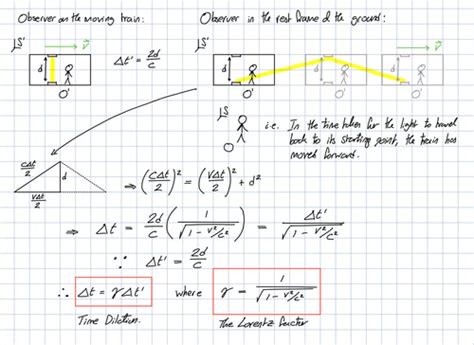 Mp Week 2 Relativistic Transformations Flashcards Quizlet
