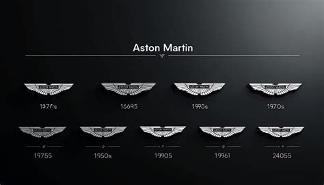 Aston Martin Logo Lévolution Dun Symbole De Luxe Et De Performance