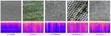 Self Supervised Visual Terrain Classification By Jannik Zürn The Startup Medium