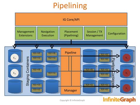 An Overview Of Infinitegraph The Distributed Graph Database Ppt
