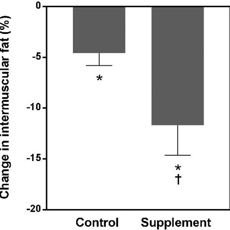 Davis Englund Postdoctoral Fellow Phd Mayo Clinic Rochester