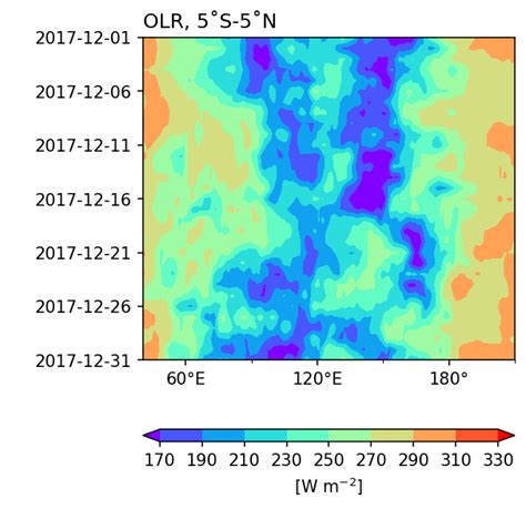9 Xarray Plotting Ii Plotting Data With More Than 2 Dimensions