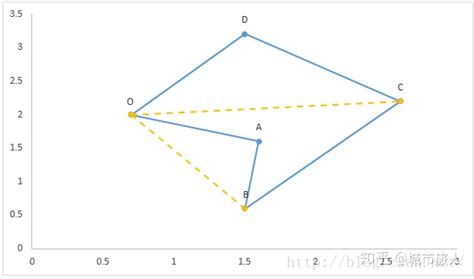 凸多边形面积c计算任意多边形的面积weixin39648539的博客 Csdn博客