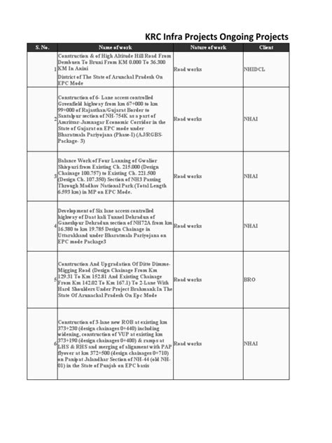 Krc Infra Ongoing Projects Pdf Routes Infrastructure