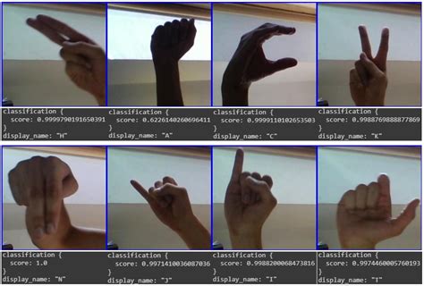 Sign Language Prediction Devpost