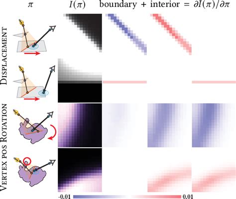Figure 4 From Reconstructing Translucent Objects Using Differentiable