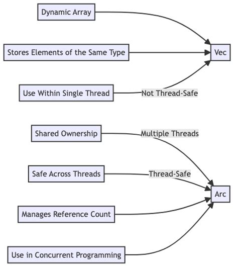 Using Tailwind Css In Yew Yew A Web Framework Built With Rust By Zackary Troop Medium