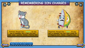 Ionic And Covalent Bonding Interactive Powerpoint Google Slides NGSS