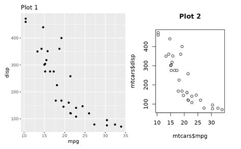R How To Combine An Rpartplot Tree With Ggplot Graphs In One Figure