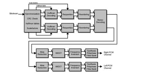 The MP Decoding Process Download Scientific Diagram
