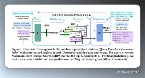 A Beginner S Guide To Building A Retrieval Augmented Generation RAG Application From Scratch