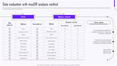 Data Evaluation With Maxdiff Analysis Method Guide To Market