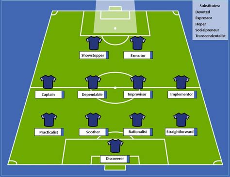 Aaruni B On Linkedin World Cup Fever