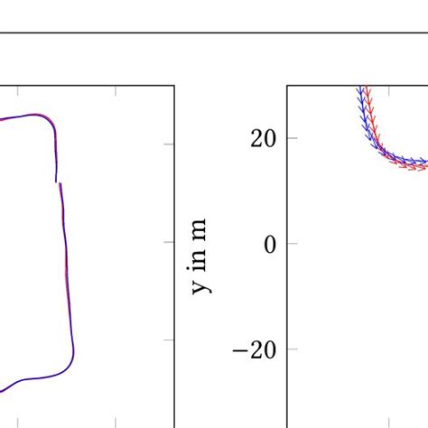 3 Comparison Of Localization Results With An Overview On The Left And
