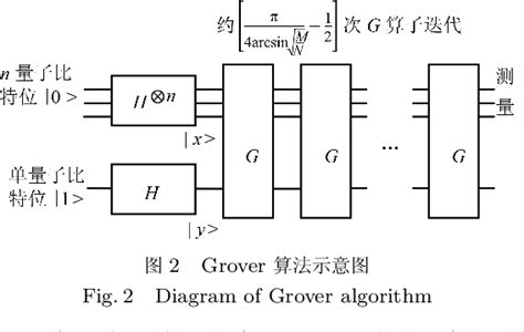Figure 2 From A Quantum Algorithm Of The Computation Of Core In Rough Set Semantic Scholar