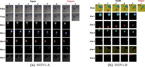 Figure 1 From Unsupervised Dynamics Prediction With Object Centric Kinematics Semantic Scholar
