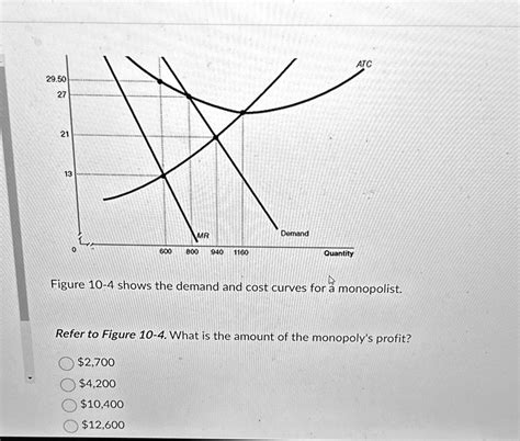 29 50 27 21 13 0 Mr Demand 600 800 940 1160 Quantity Atc Figure 10 4 Shows The Demand And Cost