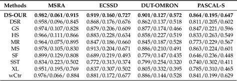 Table 1 From A Synthetic Fusion Rule For Salient Region Detection Under The Framework Of Ds
