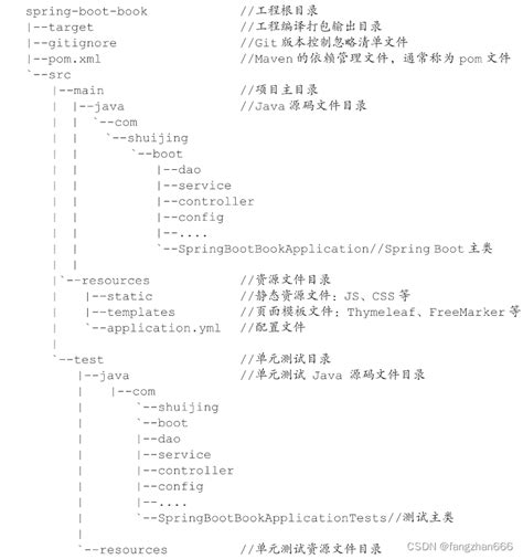 Spring Boot 趣味实战课读书笔记二