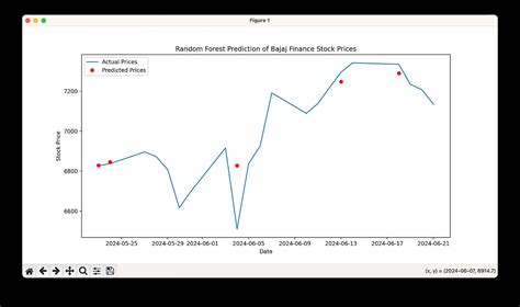 Data Science Visualizing Multiple Charts In The Same Figure Using Matplotlib By Ajaykumar Dev