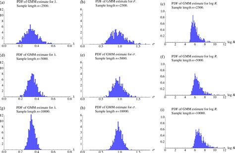 Figure 2 From Approximated Maximum Likelihood Estimation In Multifractal Random Walks
