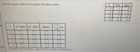 solved use the given table to complete the table below f x