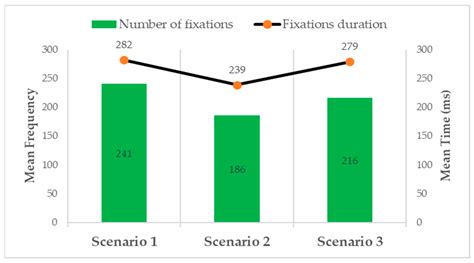 Applied Sciences Free Full Text Assessing The Relationship Between Cognitive Workload