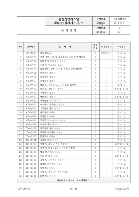 Iso 9001 매뉴얼절차서지침서심사자료 네이버스마트스토어 등록 네이버 블로그