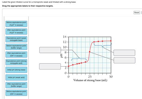Solved Label The Given Titration Curve For A Monoprotic Weak